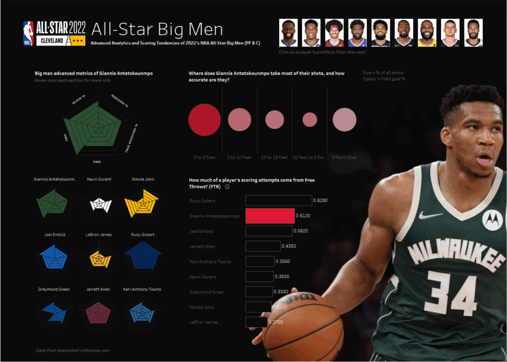 NBA Position Rankings & the Second Apron: Stats That Matter