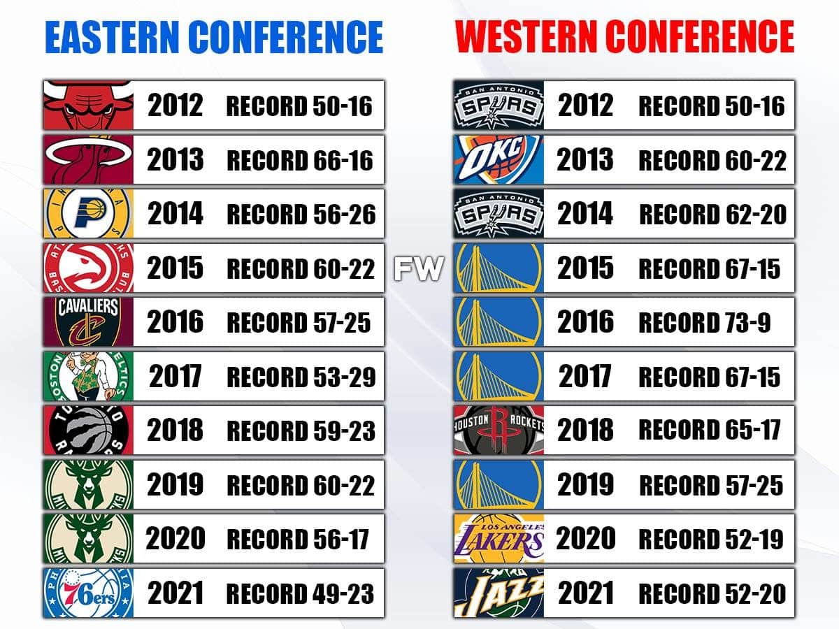 Western Conference Power Rankings: Who Rules the NBA’s Toughest ...